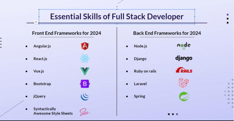 8 Steps To Becoming A Full-Stack Developer In 2024